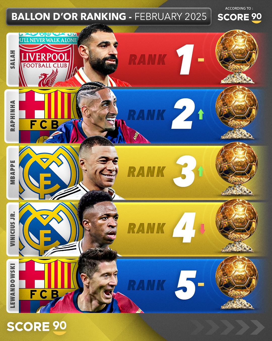 تاریخ دقیق مراسم توپ طلا 2025 کی است و ساعت چند؟ نامزد توپ طلا 2025 + توپ طلا ۲۰۲۵ به کی میرسد؟